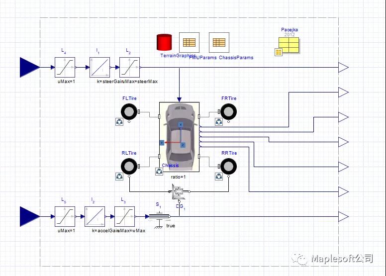 软件实操：Python + MapleSim Modelica + Insight 实现实时仿真_abaqus 生成fmu文件-CSDN博客