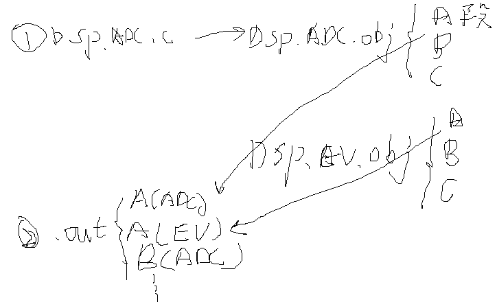 小白能读懂的 《手把手教你学DSP(TMS320X281X)》第六章 CMD文件的编写_dsp程序中.obj文件有用吗-CSDN博客