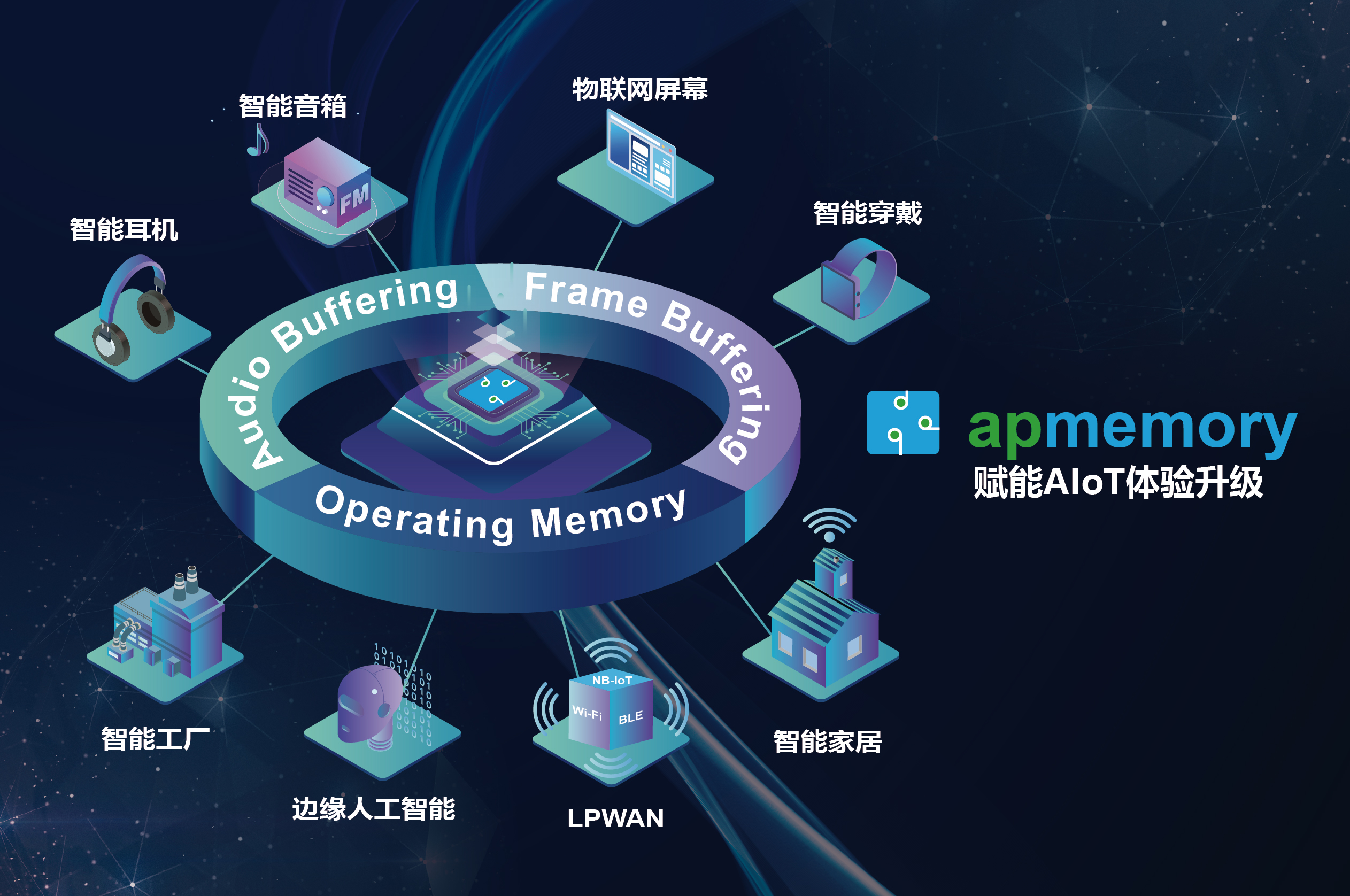 为何爱普PSRAM是穿戴设备的最佳内存选择？_psram选型-CSDN博客