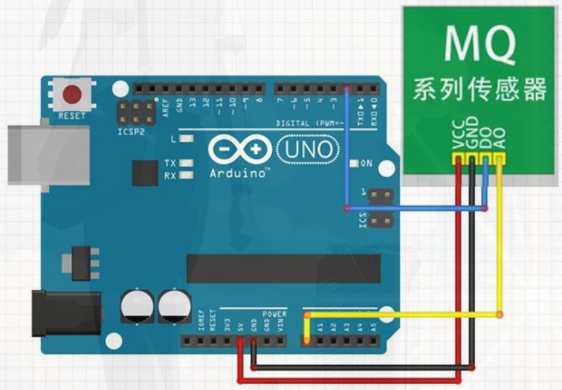 Arduino Uno 实验15——MQ-135 气体传感器模块-CSDN博客