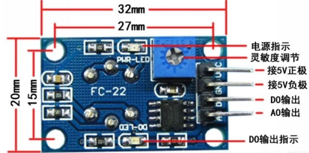 Arduino Uno 实验15——MQ-135 气体传感器模块-CSDN博客