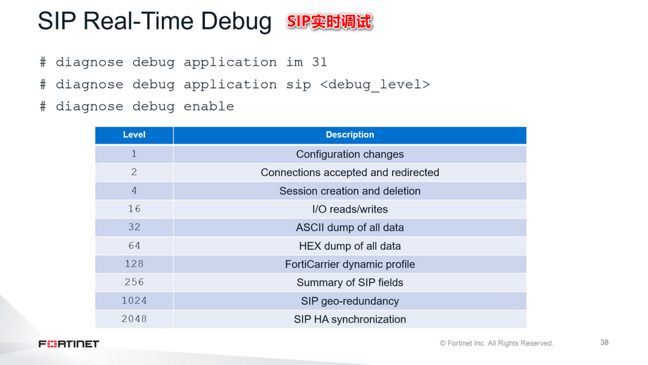教程篇(6.4) 03. 流量和会话监控 企业防火墙 Fortinet 网络安全架构师 NSE7_会话感知系统 会话流量状态-CSDN博客