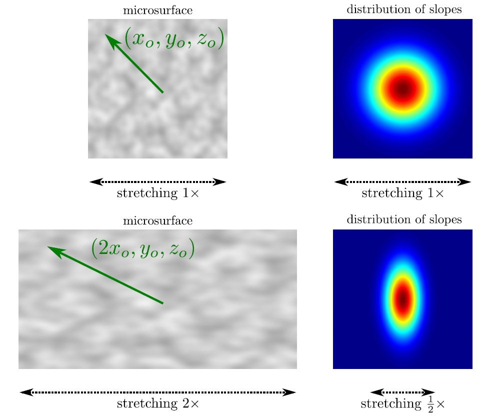PBR 四 法线分布函数-CSDN博客