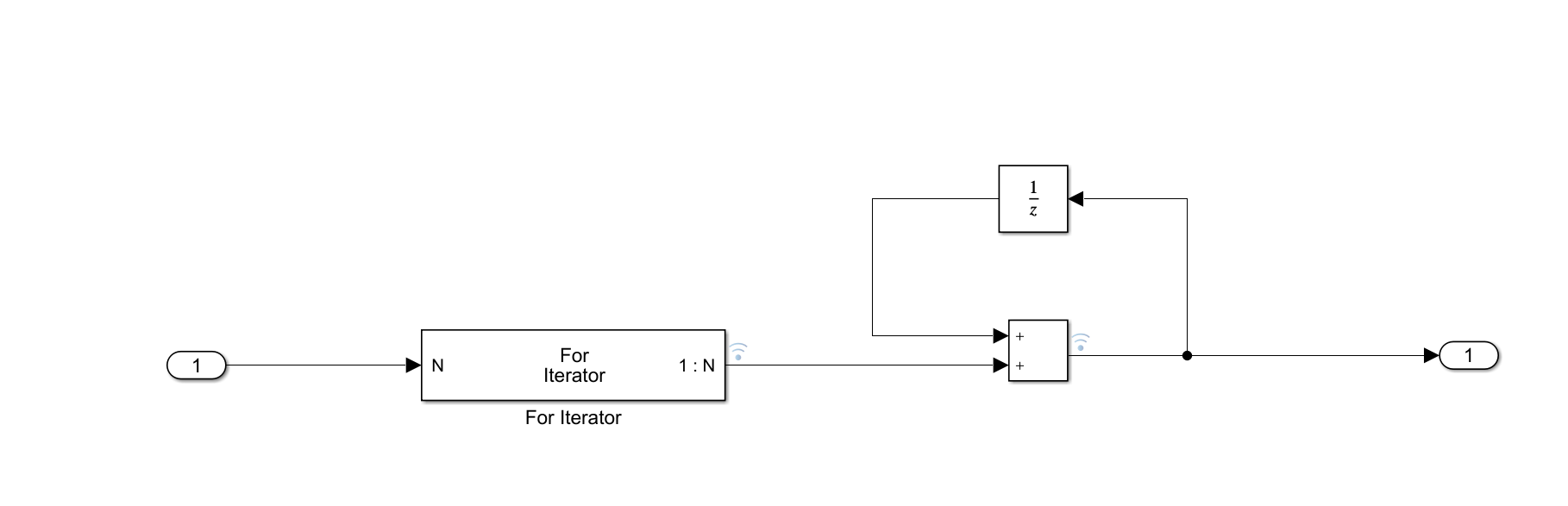 Simulink学习——For语义_simulink for-CSDN博客