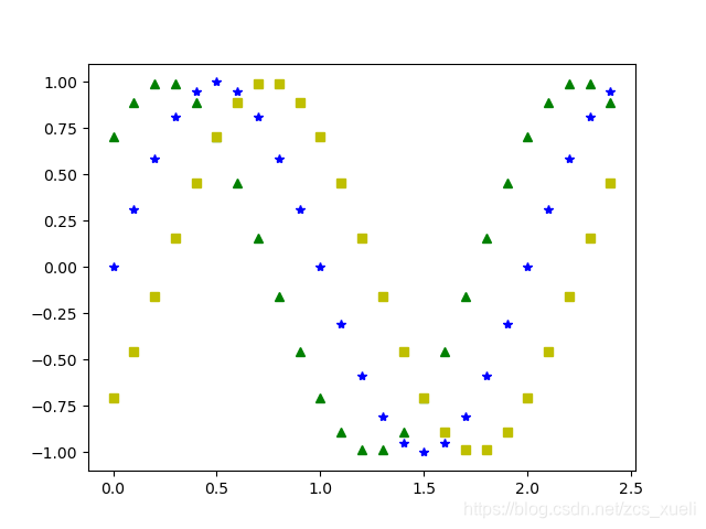 Python报错:runtimeerror Matplotlib Does Not Support Generators As Input