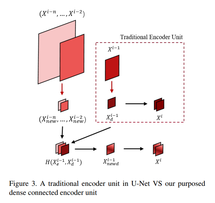 UNet变体-CSDN博客
