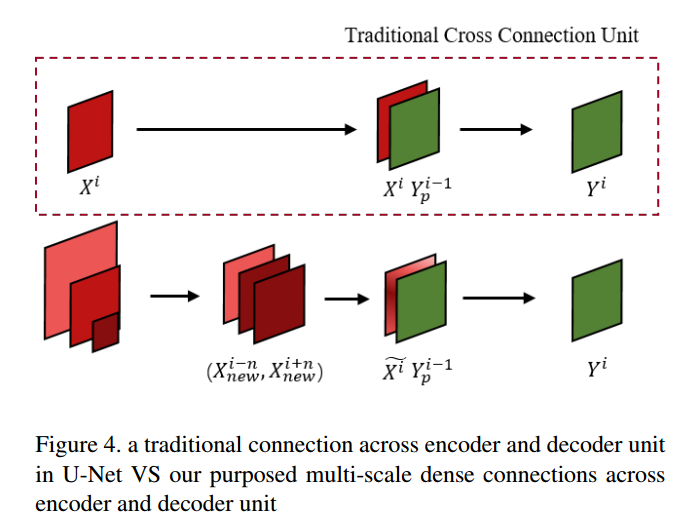 UNet变体-CSDN博客