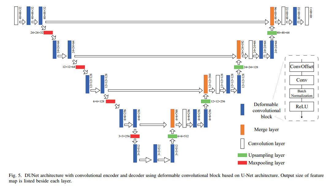 UNet变体-CSDN博客