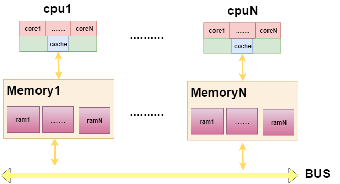 uma和numa_uma numa-CSDN博客