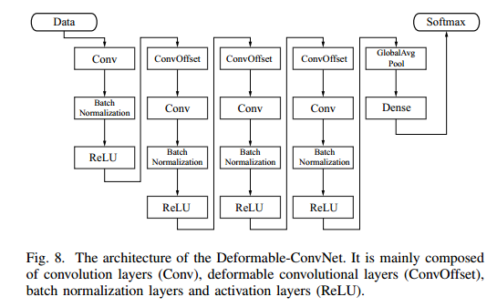 UNet变体-CSDN博客