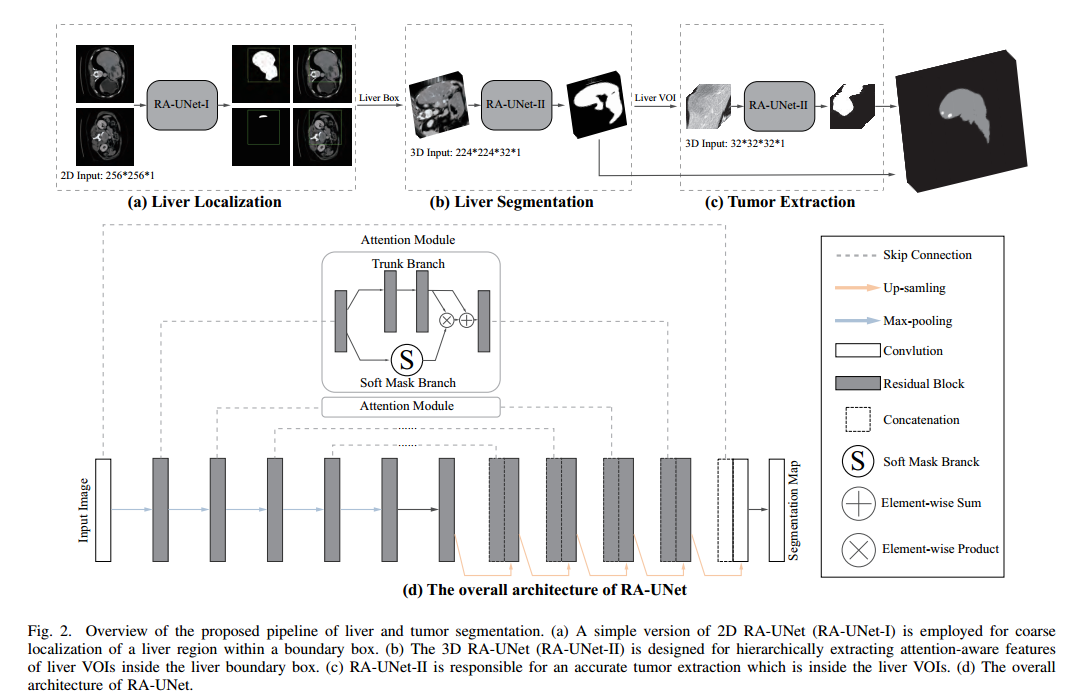 UNet变体-CSDN博客