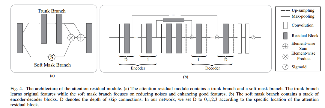 UNet变体-CSDN博客