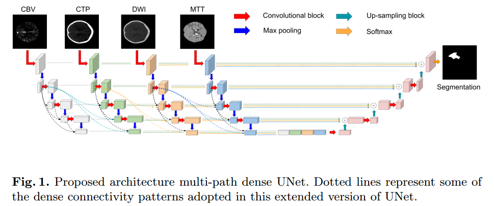 UNet变体-CSDN博客