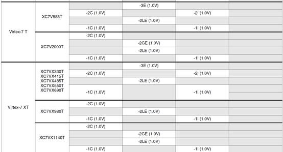 7系列FPGA数据手册:概述------中文翻译版_k7系列fpga 中文手册-CSDN博客
