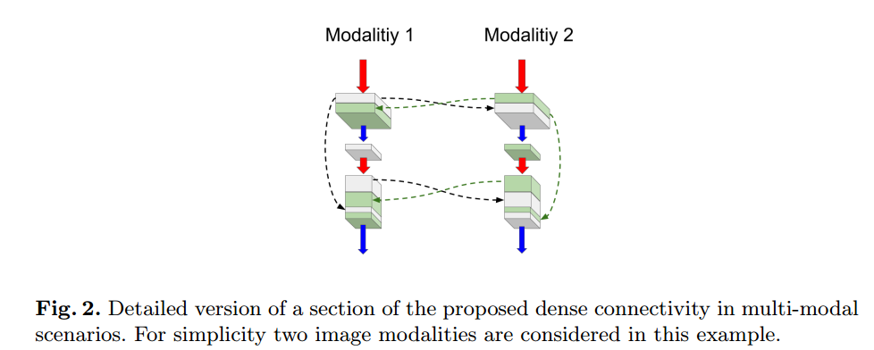 UNet变体-CSDN博客