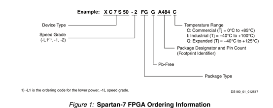 7系列FPGA数据手册:概述------中文翻译版_k7系列fpga 中文手册-CSDN博客