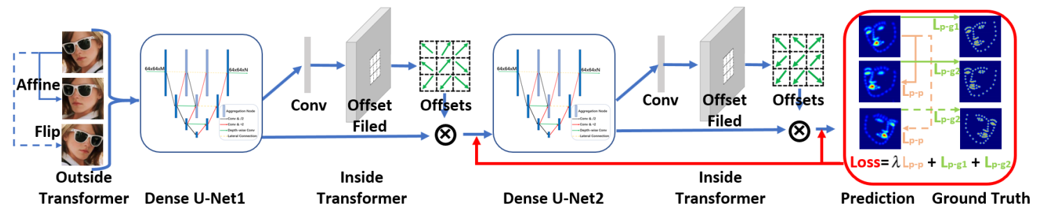 UNet变体_6个小石头的博客-CSDN博客