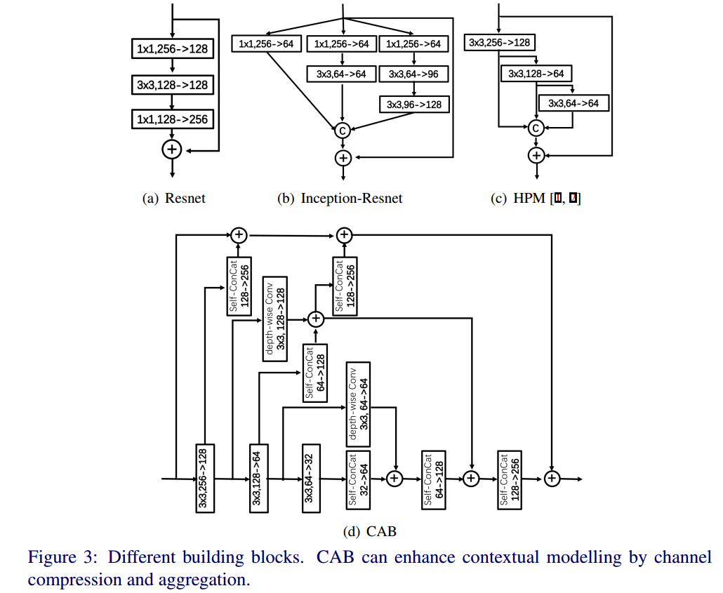 UNet变体_6个小石头的博客-CSDN博客