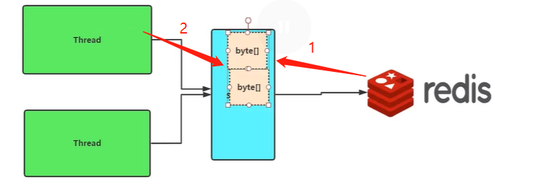 自定义redis连接池 Redissionclient连接池 Csdn博客