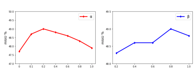 【论文阅读】Squeeze-and-Attention Networks for Semantic Segmentation（CVPR2020）-CSDN博客