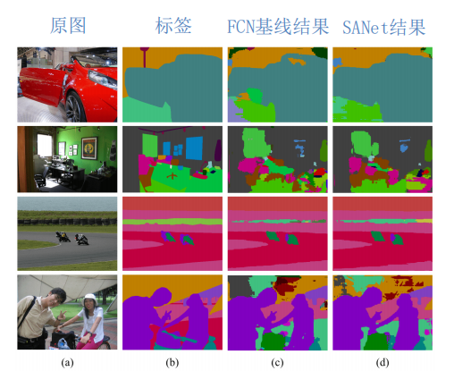 【论文阅读】Squeeze-and-Attention Networks for Semantic Segmentation（CVPR2020）-CSDN博客