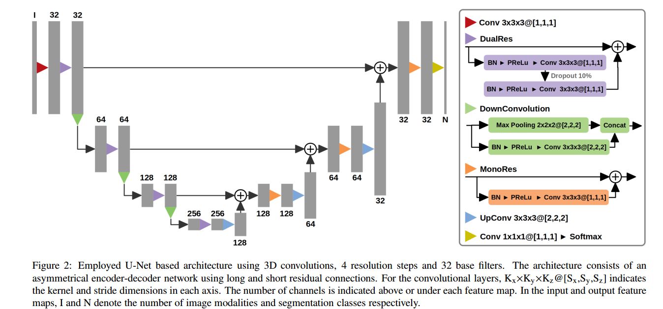 UNet变体_6个小石头的博客-CSDN博客