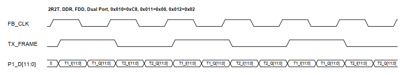 AD9361纯逻辑控制从0到1连载4-AD9361数据接口_ad9361 资源-CSDN博客