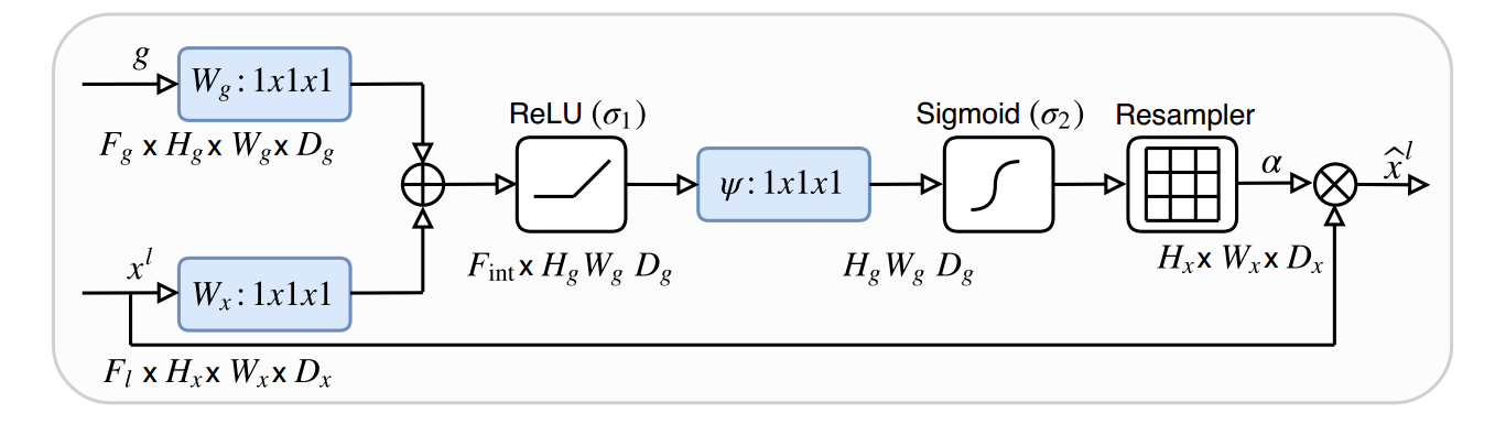 UNet变体_6个小石头的博客-CSDN博客