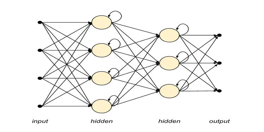 如何发明新算法（一）_如何提新的算法-CSDN博客
