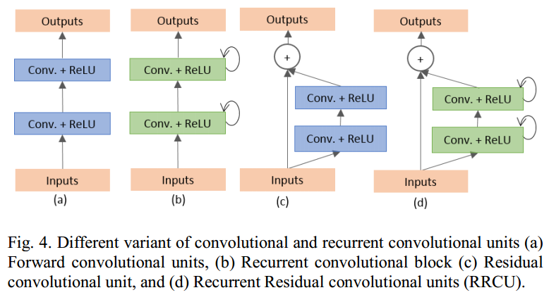 UNet变体_6个小石头的博客-CSDN博客