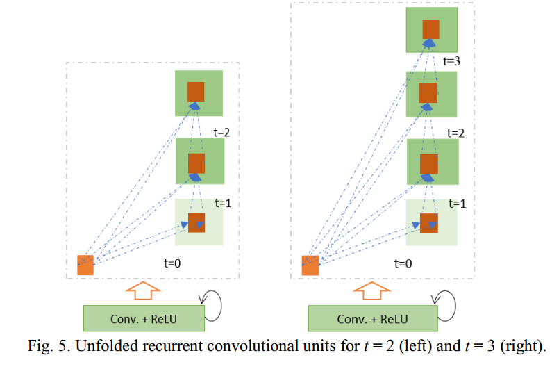 UNet变体_6个小石头的博客-CSDN博客