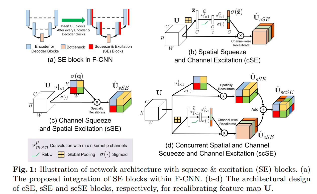 UNet变体_6个小石头的博客-CSDN博客