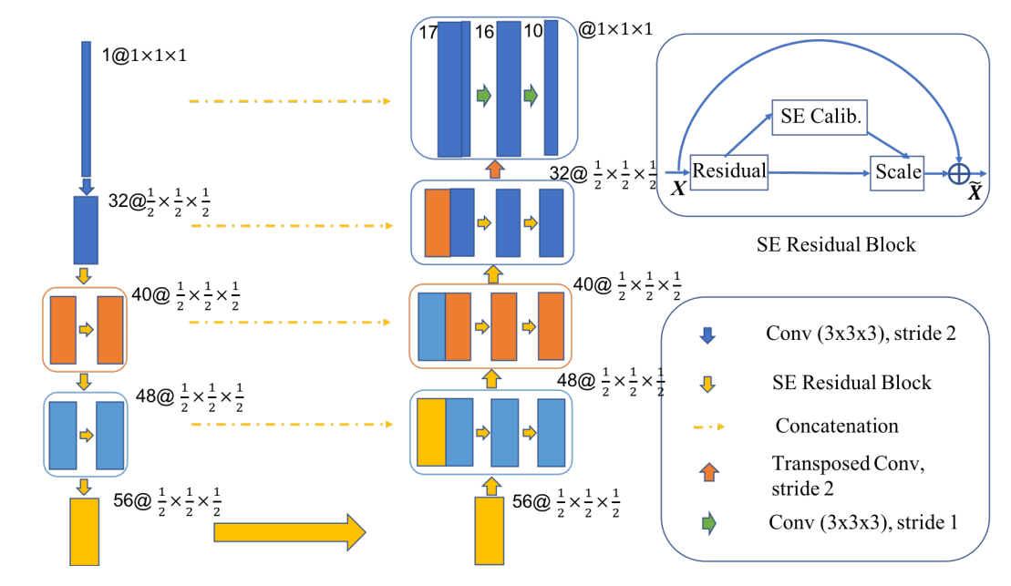 UNet变体_6个小石头的博客-CSDN博客