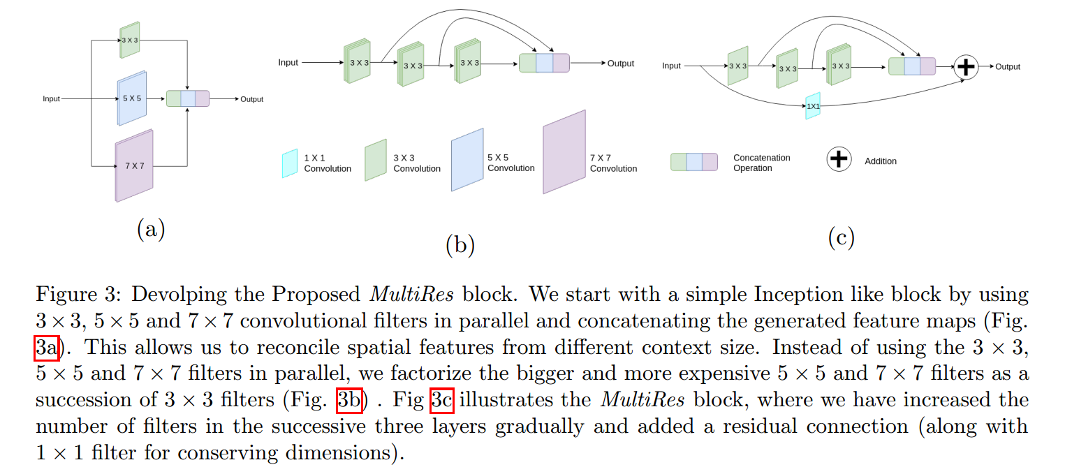 UNet变体_6个小石头的博客-CSDN博客