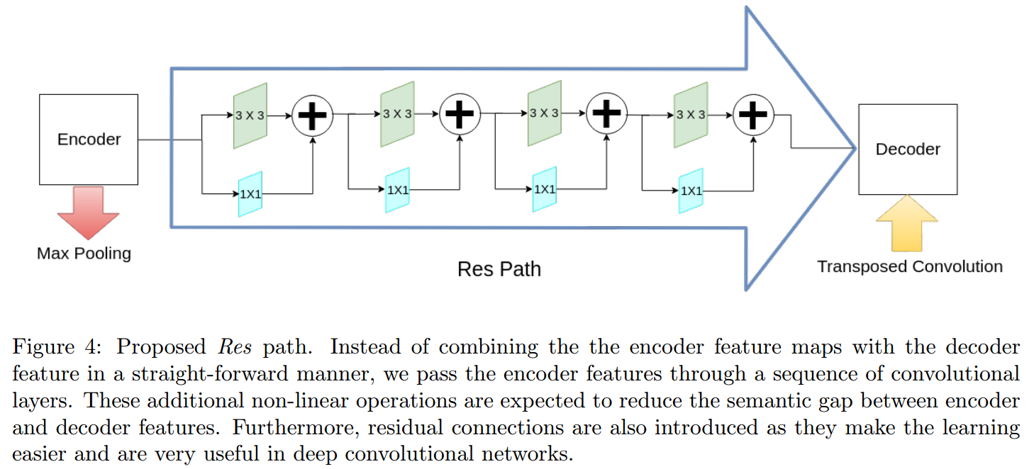 UNet变体_6个小石头的博客-CSDN博客