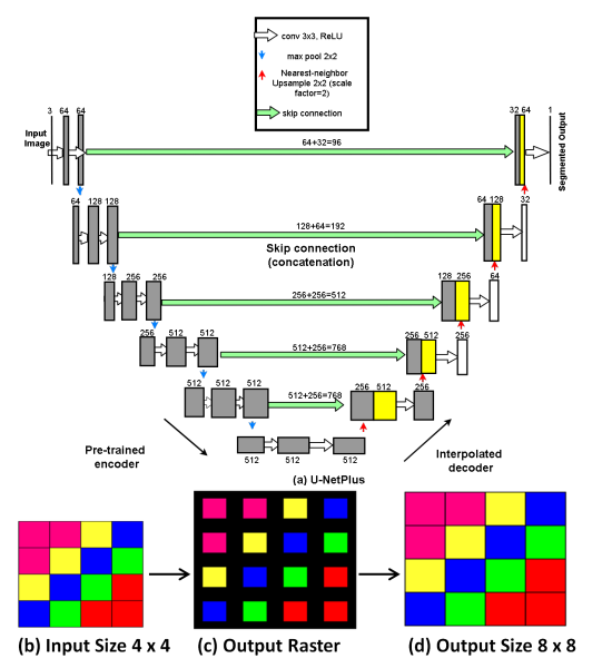 UNet变体_6个小石头的博客-CSDN博客