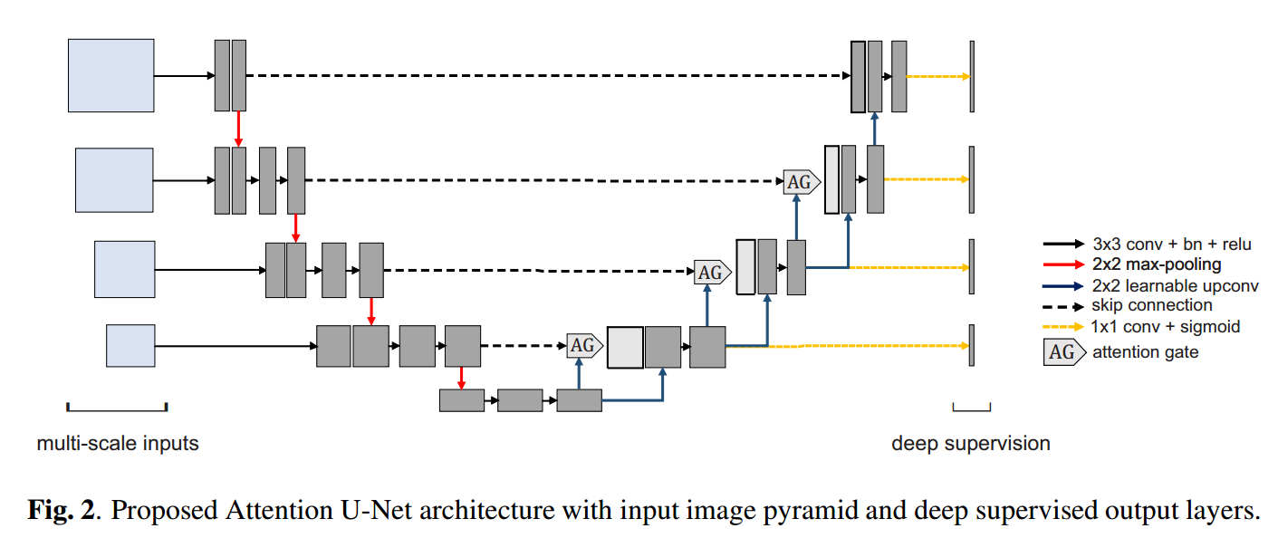 UNet变体_6个小石头的博客-CSDN博客