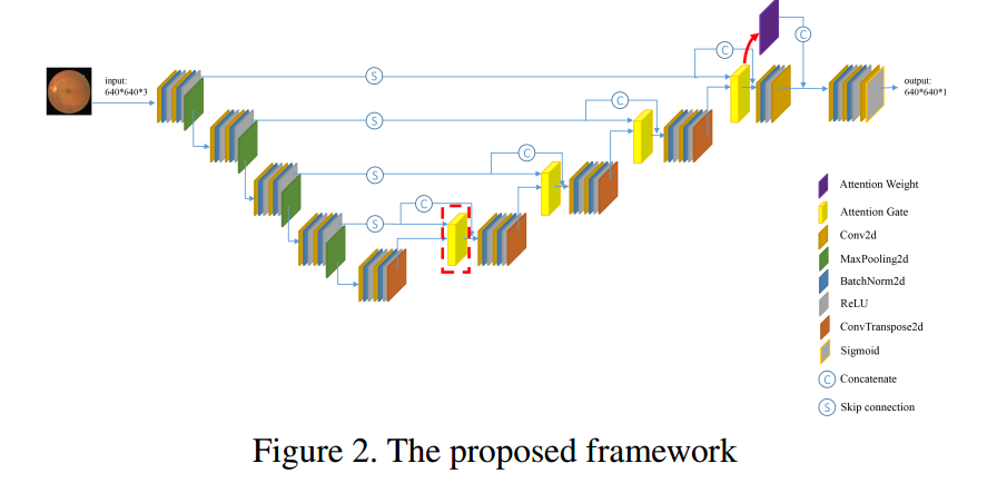 UNet变体_6个小石头的博客-CSDN博客