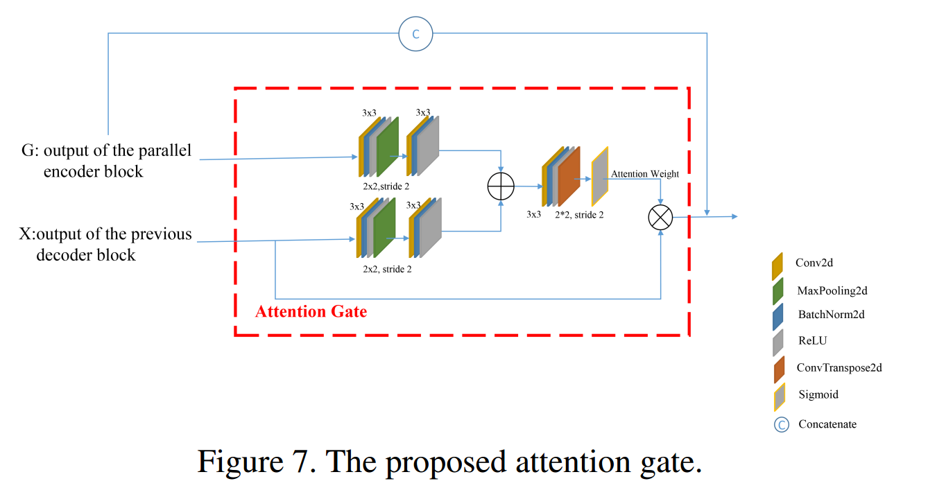 UNet变体_6个小石头的博客-CSDN博客