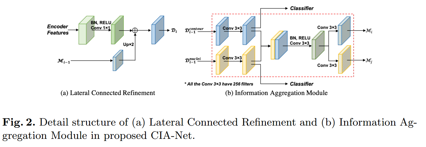 UNet变体_6个小石头的博客-CSDN博客