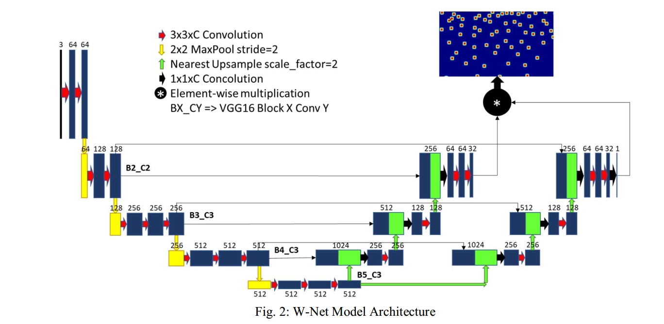 UNet变体_6个小石头的博客-CSDN博客