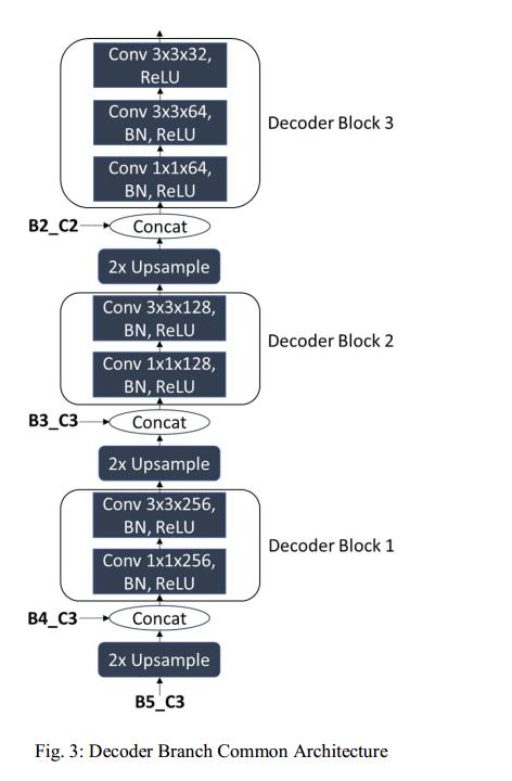 UNet变体_6个小石头的博客-CSDN博客