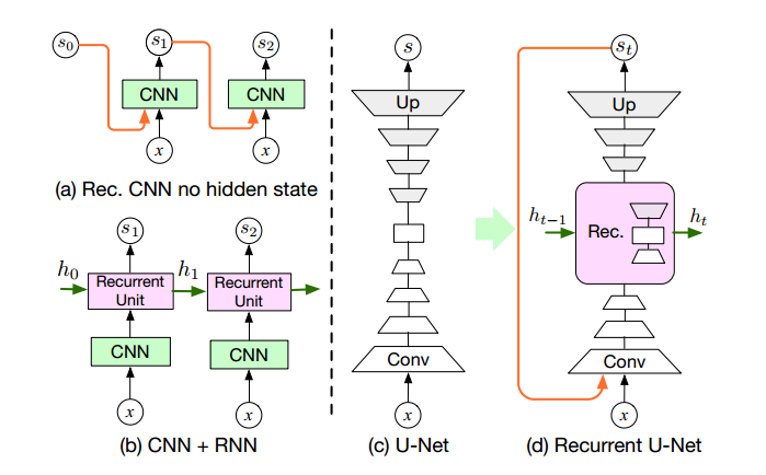 UNet变体_6个小石头的博客-CSDN博客