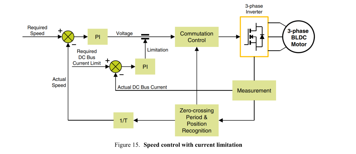 NXP电机开发套件(MCSPTE1AK144)学习记录-CSDN博客