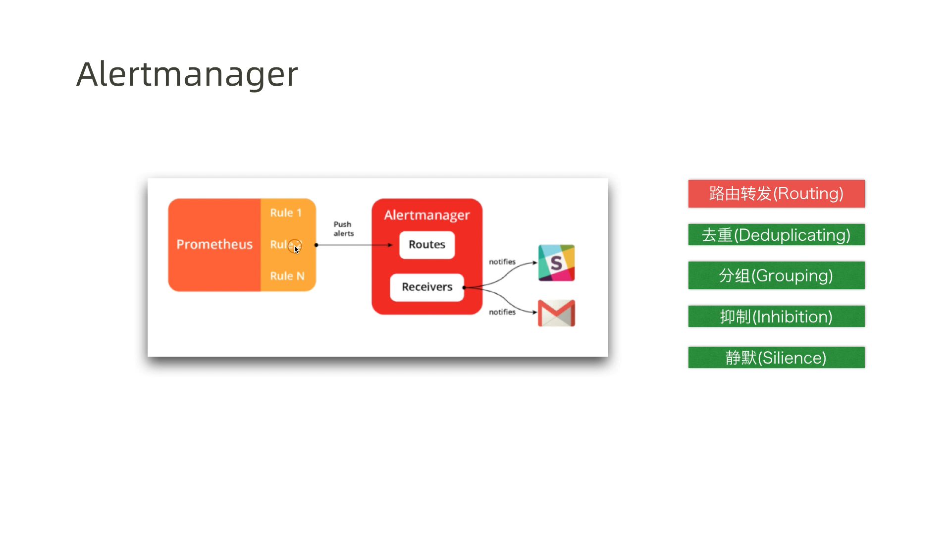 Prometheus介绍及Prometheus Operator-CSDN博客