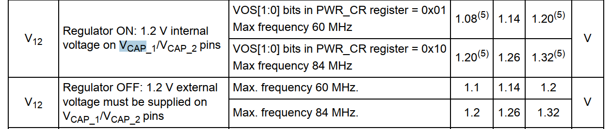 调试STM32f401过程出现的问题_0x2ba0147-CSDN博客