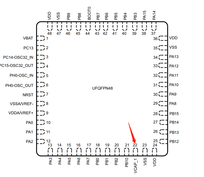 调试STM32f401过程出现的问题_0x2ba0147-CSDN博客