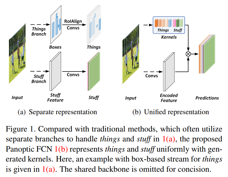 Fully Convolutional Networks for Panoptic Segmentation-CSDN博客