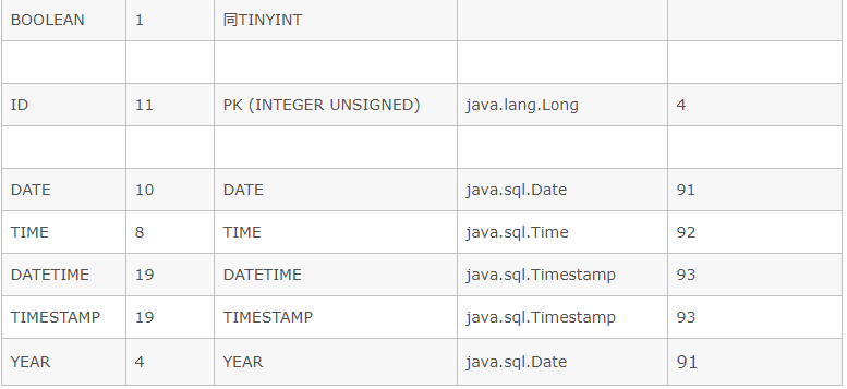 不能用float、double 存储金额——BigDecimal详解_bigdecimal缩小100倍-CSDN博客