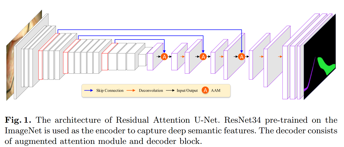 UNet变体_6个小石头的博客-CSDN博客